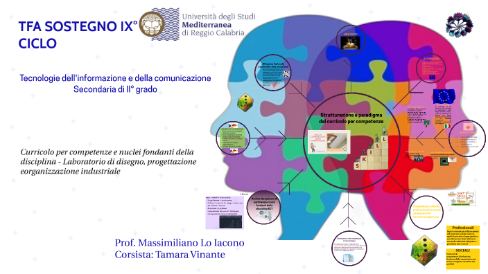 Curricolo per competenze e nuclei fondanti delle discipline by Tamara ...