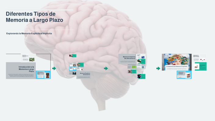 Diferentes Tipos de Memoria a Largo Plazo by Nicole Chigne on Prezi