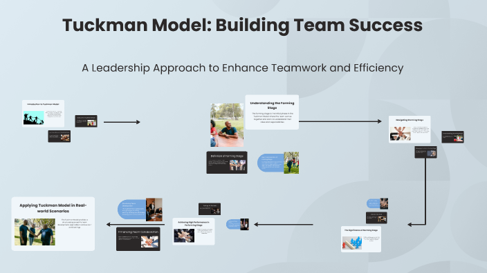 Tuckman Model: Building Team Success by Jack Jackass02 on Prezi