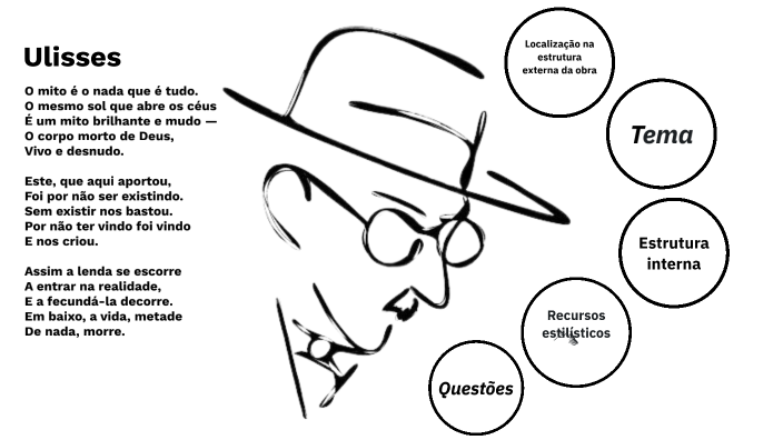 O mito é o nada que é tudo. O mesmo sol que abre os céus É um mito ...