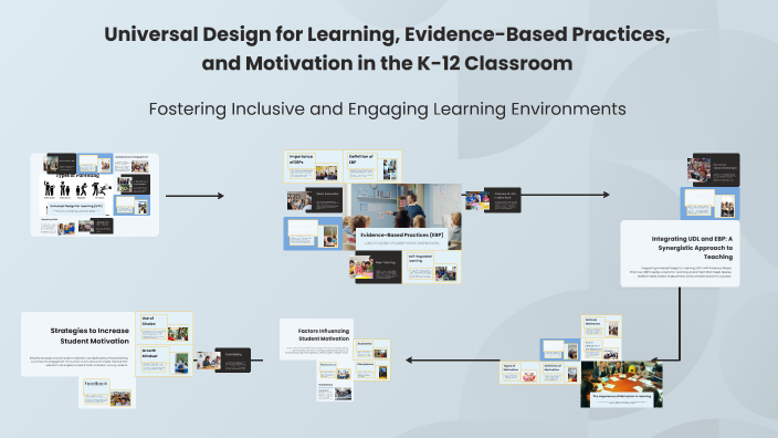 Universal Design for Learning, Evidence-Based Practices, and Motivation ...