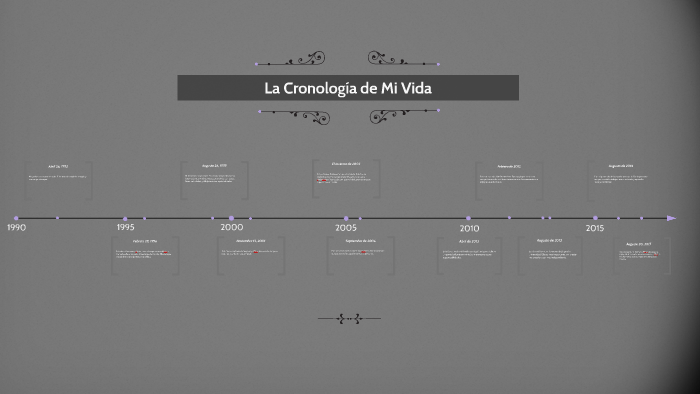 La Cronología de Mi Vida by Isobel Garrett on Prezi