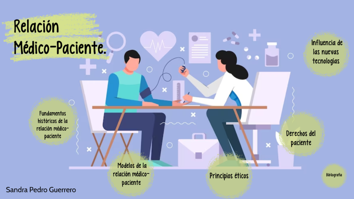 RELACIÓN MÉDICO-PACIENTE by Sandra Pedro on Prezi