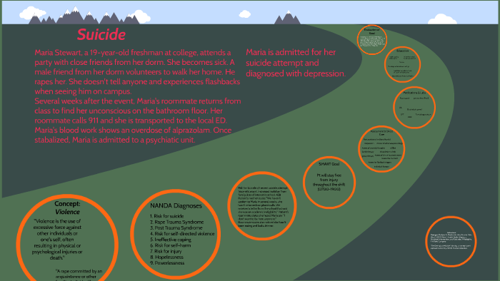 Suicide concept map by Marlise Cammer on Prezi