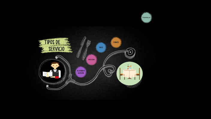 TIPOS DE SERVICIO by Doris Cecilia Chaves Morales on Prezi