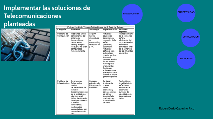 Implementar las soluciones planteadas by ruben capacho on Prezi