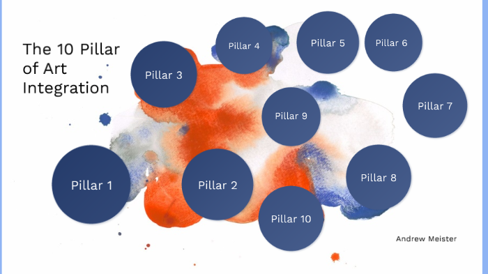 The Ten Pillars of Art Intregation by Andrew Meister on Prezi