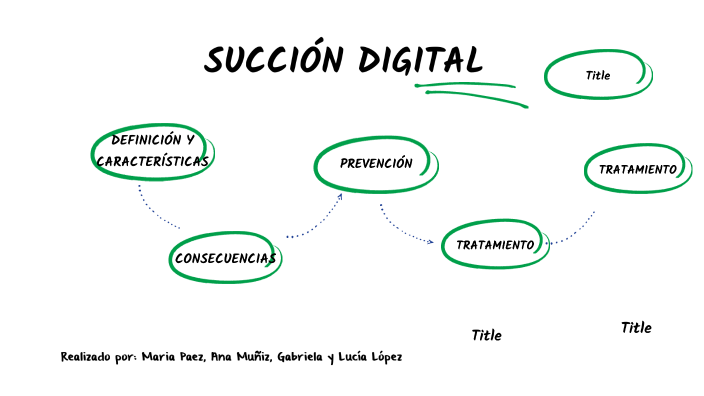SUCCIÓN DIGITAL by Lucía López on Prezi