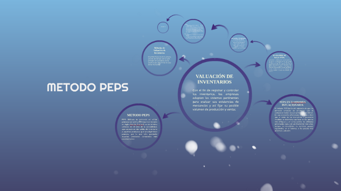 METODO PEPS by Ingrid Ceballos on Prezi