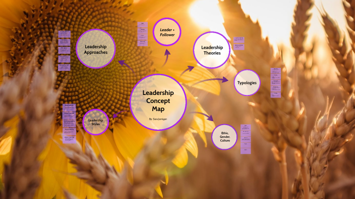 Ag Leadership Concept Map by Sara Jarnigan on Prezi