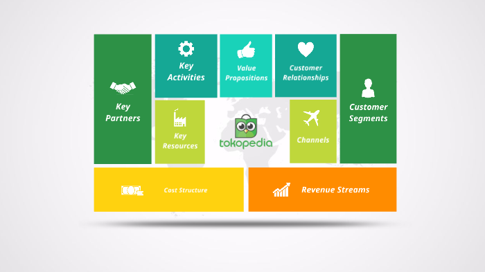BMC TOKOPEDIA by Se la on Prezi