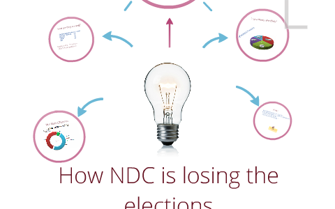 The Selormic Election Dashboard 2012 by Selorm Branttie on Prezi