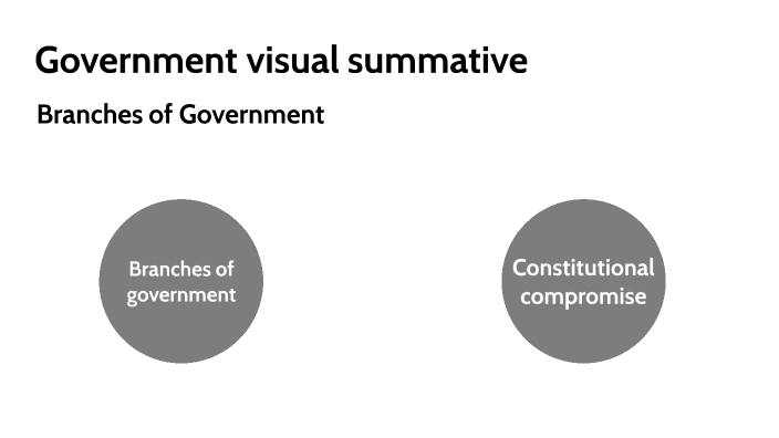 Government visual summative by Ivy Post on Prezi