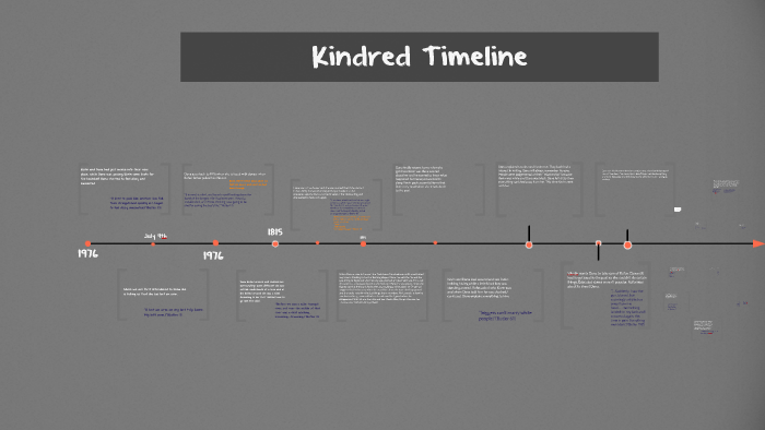 Kindred Timeline by Nia Edmonds on Prezi