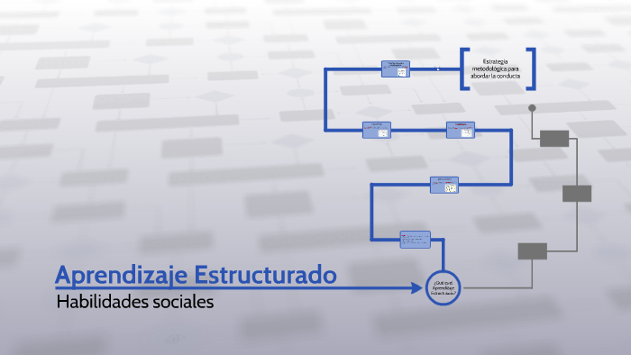 Aprendizaje Estructurado by Javier Hernandez on Prezi