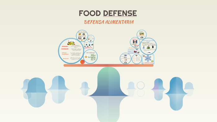 FOOD DEFENSE by Daniela M. Peralta on Prezi