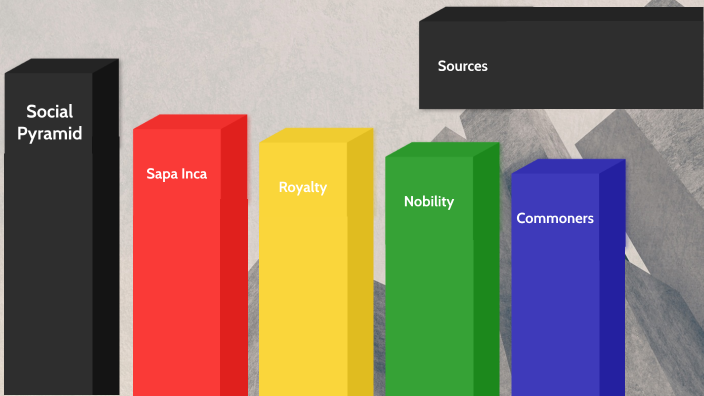 Webs and Pyramids Social Pyramid by Joshua Allred on Prezi