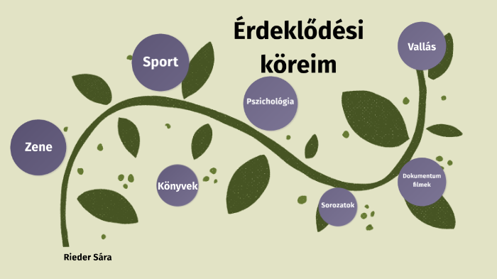 Érdeklődési köreim by Sára Rieder on Prezi