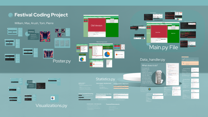 Festival Coding Project by Arush Tandon on Prezi