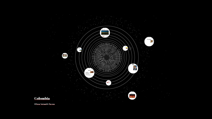 Lugar Turistico by Nan Dickerson on Prezi