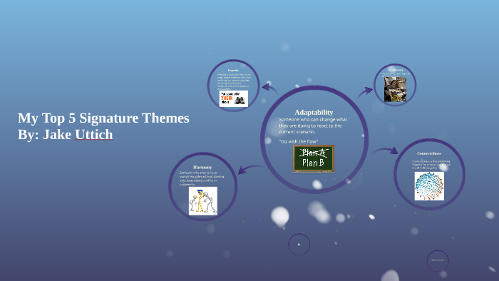 My Top 5 Signature Themes by Jacob Uttich