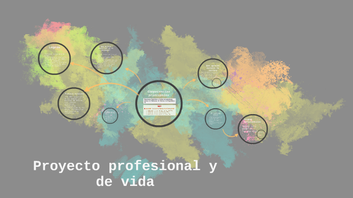 Proyecto profesional y de vida by Isis Salgado on Prezi