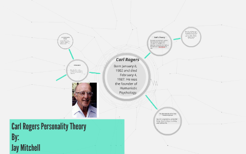 Carl Rogers Personality Theory by Jaylen Mitchell on Prezi