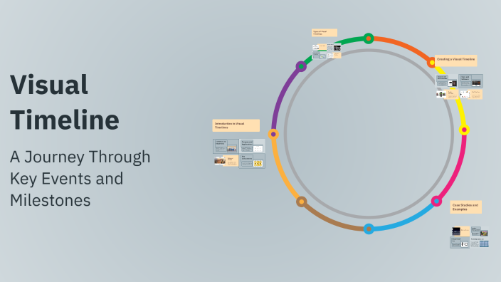Visual Timeline by sidney branch on Prezi