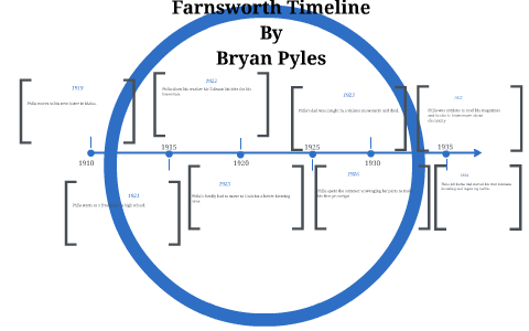 Farnsworth Timeline by Bryan P on Prezi