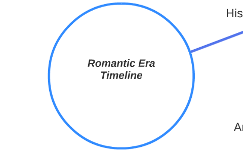 Romantic Era Timeline by Sarah Mastrocola on Prezi