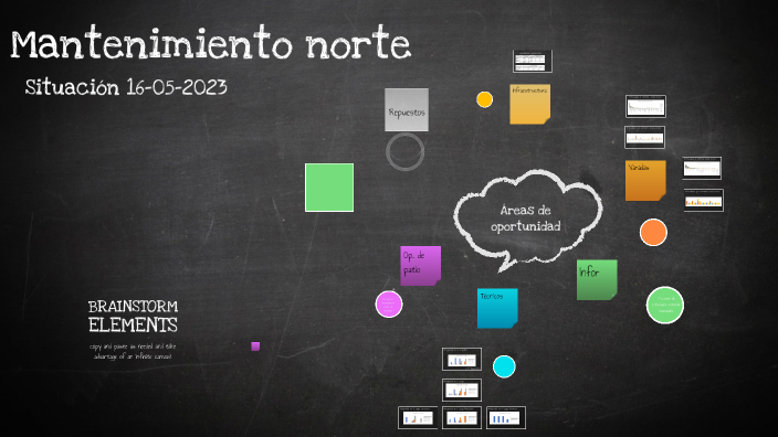 Mind Mapping análisis by Andrés Acosta on Prezi