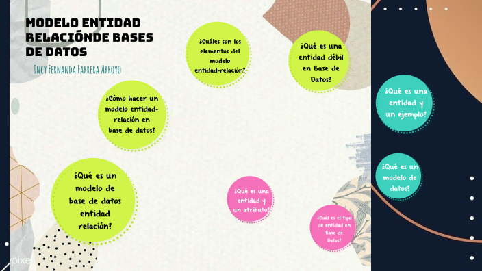 MODELO ENTIDAD RELACIÓN DE BASES DE DATOS by lechuga arroyo on Prezi
