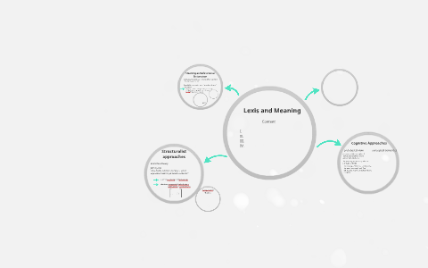 Lexis and Meaning by Carolin Zehne on Prezi