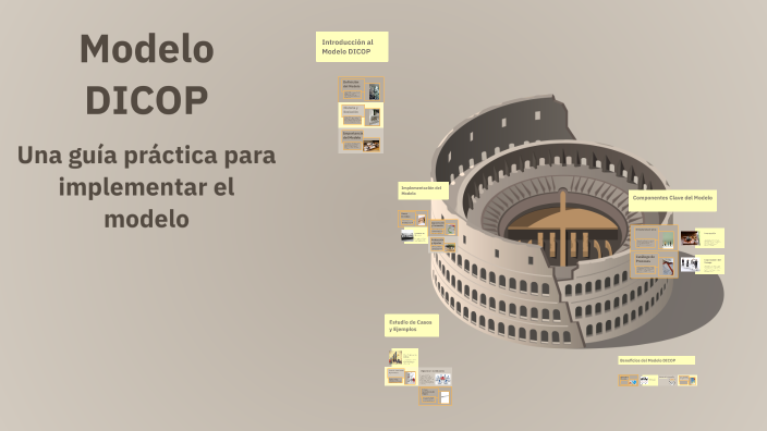 Modelo DICOP by Jose Roberto Basilio Martinez on Prezi