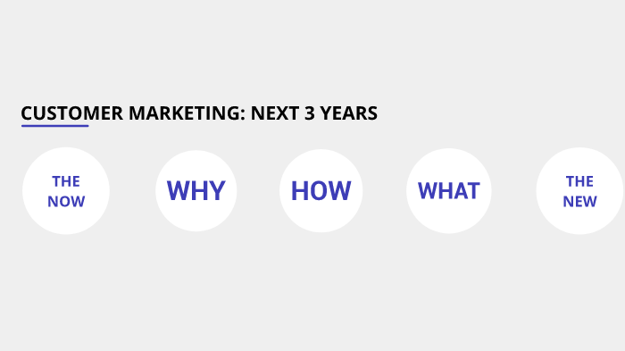 Customer Marketing: Next 3 Years by Anne Forbush on Prezi