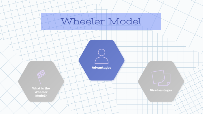 Wheeler Model by Ashton Duke on Prezi
