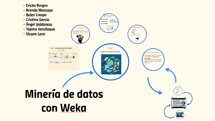 Minería de datos con Weka by Cristina Garcia