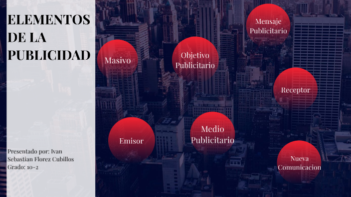 ELEMENTOS DE LA PUBLICIDAD by Ivan Sebastian Florez Cubillos on Prezi