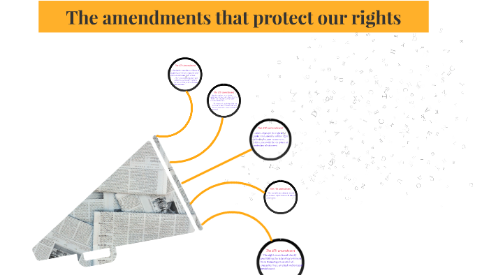 The ammendments that protect our rights by Thomas Stoltzfus on Prezi