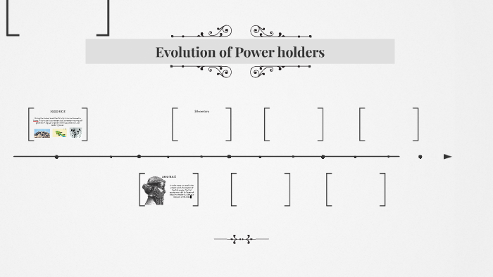 Evolution of Power holders by jade bautista on Prezi