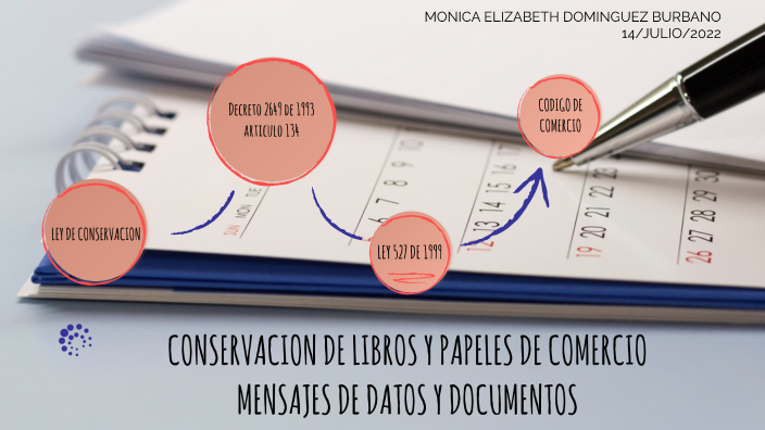 Conservación de Libros, papeles de comercio Y Mensajes de datos y documentos by MONICA ELIZABETH ...