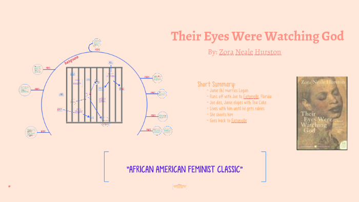 Their Eyes Were Watching God by Sara Gonzalez