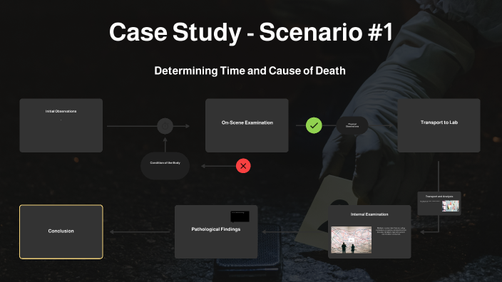 Case Study: Death Investigation by baylee schmitt on Prezi