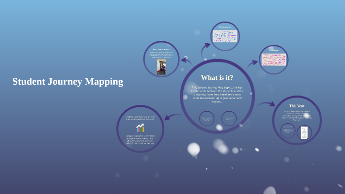 Student Journey Mapping by John Lacey on Prezi