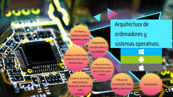 Arquitectura de ordenadores y sistemas operativos. by Raúl Valdivieso Rivas on Prezi