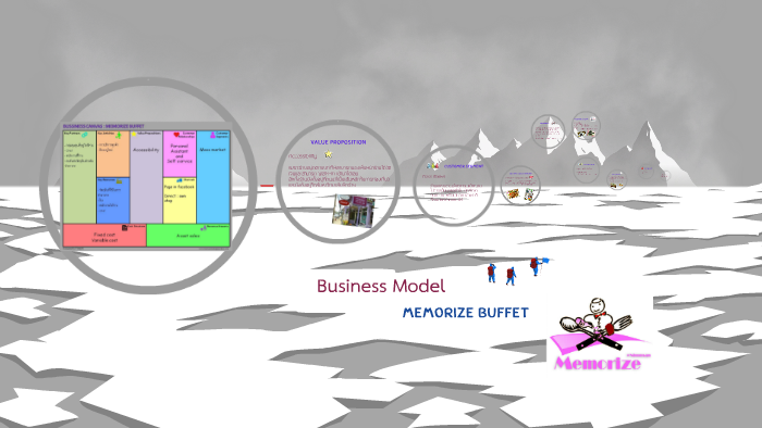 Business Model : Memorize Buffet by Dragon'z Fang on Prezi