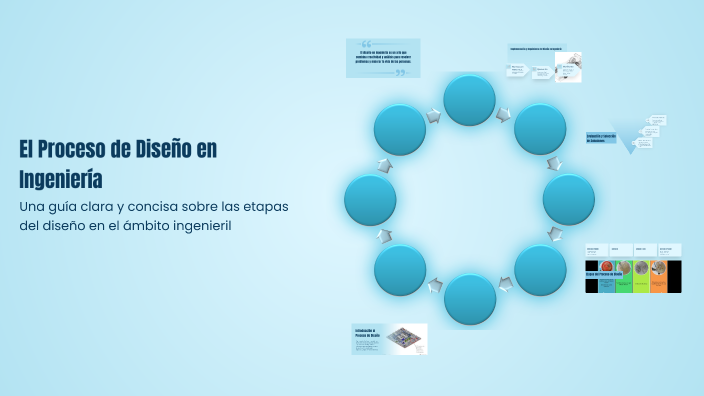 El Proceso de Diseño en Ingeniería by Steven on Prezi