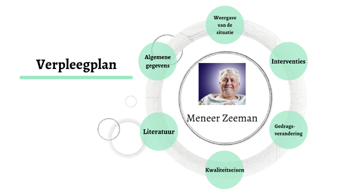 Verpleegplan meneer Zeeman by Lotte Varel on Prezi