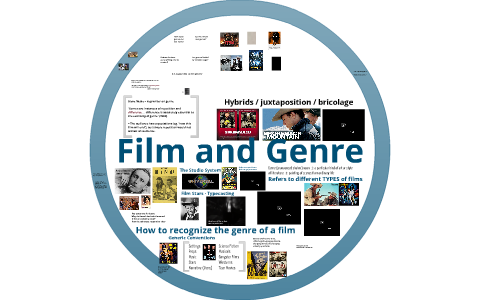Introduction to Film & Visual Culture 03: Genre in Cinema by Gareth Gee ...