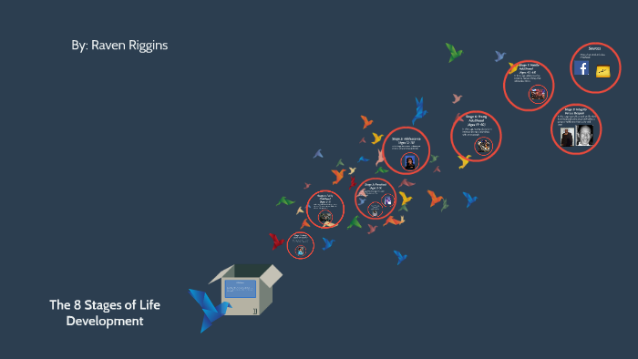 The 8 Stages of Life Development by Simone Johnson on Prezi